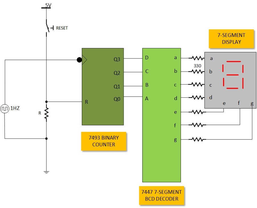 7-SEGMENT DISPLAY » DIGITAL ELECTRONICS AND INFORMATION TECHNOLOGY