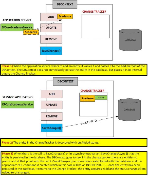 CRUD OPERATIONS IN ENTITY FRAMEWORK CORE
