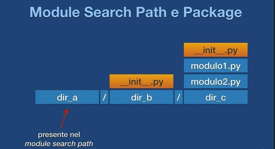 MODULI E PACKAGE IN PYTHON » MARCO ALBASINI